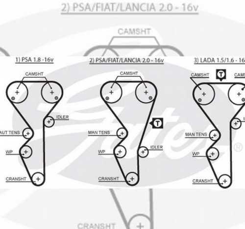 Gates 5468XS 40934x1 HSN Ремень грм