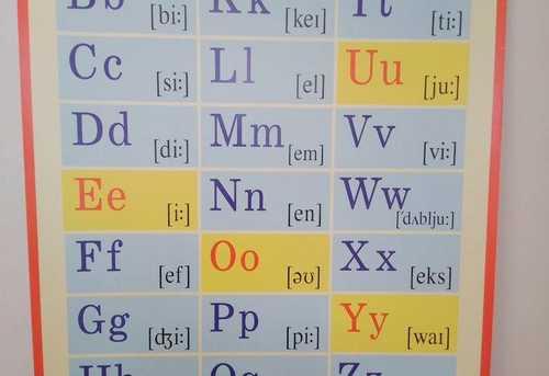Плакаты для изучения английского языка