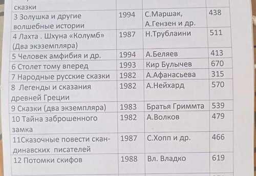 Книги советских времен разных писателей