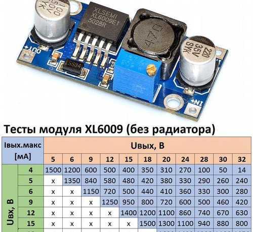 Повышающий dc-dc XL6009 (до 3А)