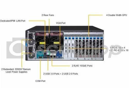 Платформа Supermicro 4U SYS-7049GP-TRT, до двух пр