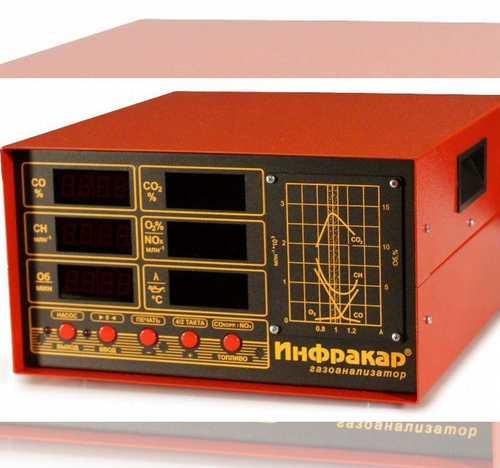 Газоанализатор Инфракар