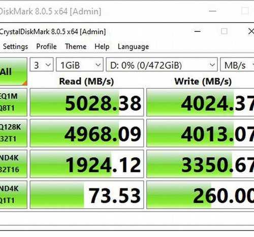 512GB M.2 nvme SSD WD SN740 2280 gen4, как новый