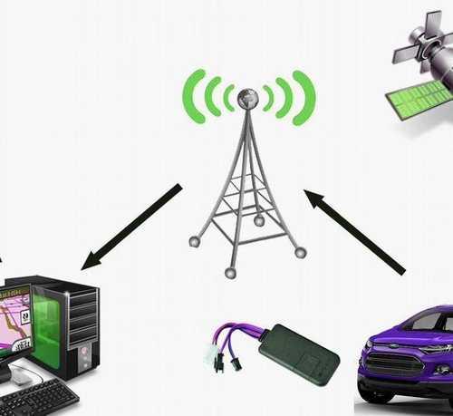 Gps трекер / gps маяк / пропуск на МКАД / глонасс