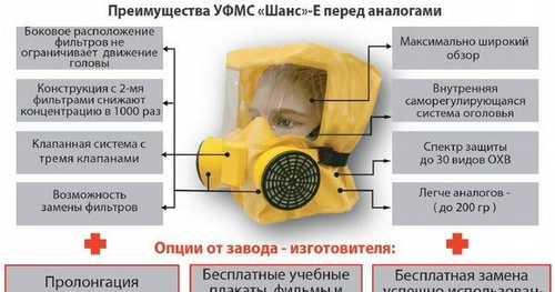 Уфмс "шанс"-Е