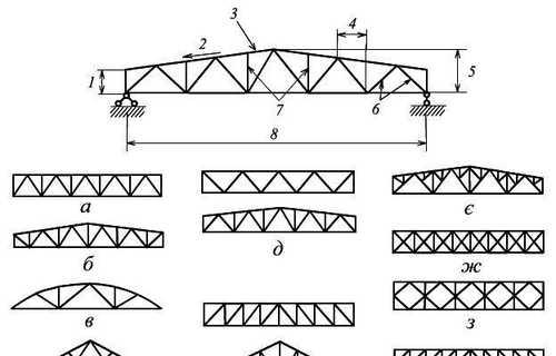Металлоконструкции, Фермы, Арки с монтажем