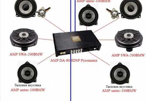 Комплект аудиосистемы AMP BMW Hi-Fi + саб