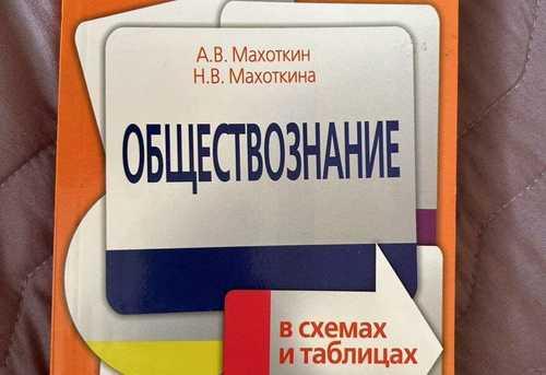 Обществознание подгтовка к экзамену