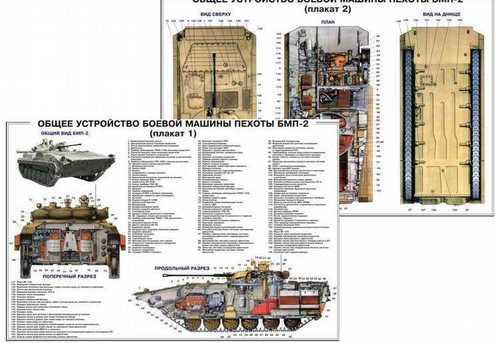 Комплект плакатов Общее устройство бмп-2