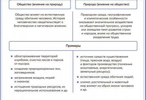 Конспекты огэ обществознание Умскул