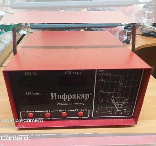 Газоанализатор инфракар
