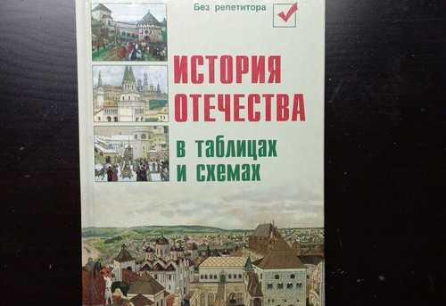 Учебники история, обществознание 8, 9 класс