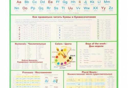 Плакат "Обучайка. Английский язык. Начальный урове