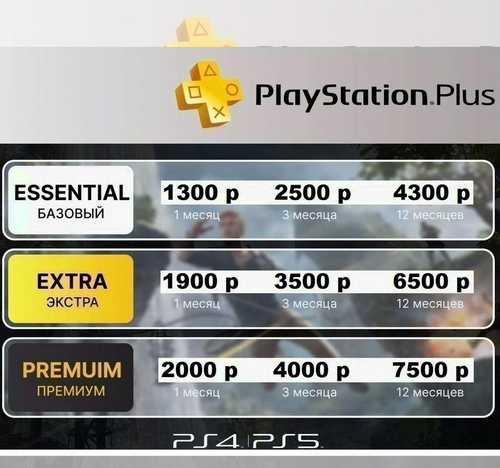 Ps Plus Premium на год 600+ игр на рус языке Ps4/5