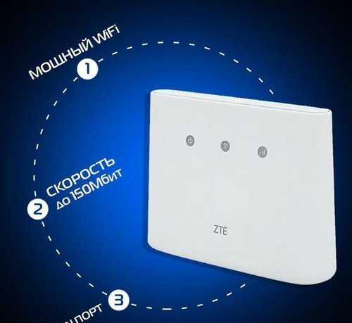 4G Модем WiFi Роутер 2в1 под Любой Тариф