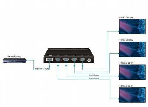 Разветвитель видеосигнала hdmi 1 х 8