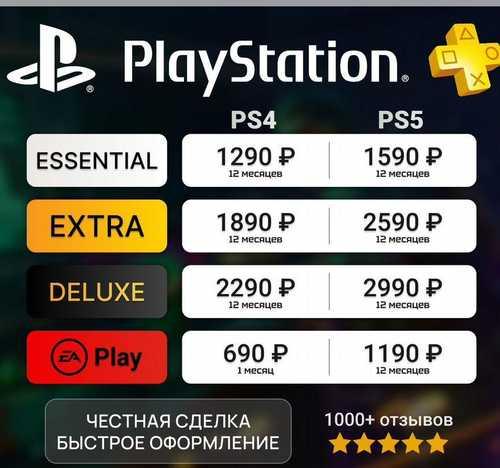 Подписка PS Plus Essential/Extra/Deluxe 12 месяцев