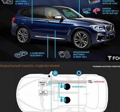 Комплект акустики Focal KIT BMW Active   SUB