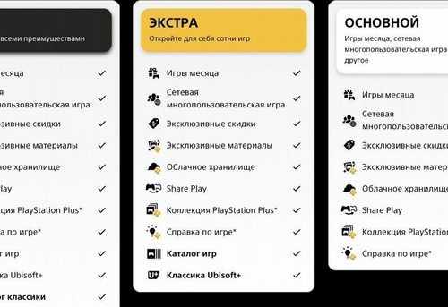 Подписка PlayStation plus PS4/PS5