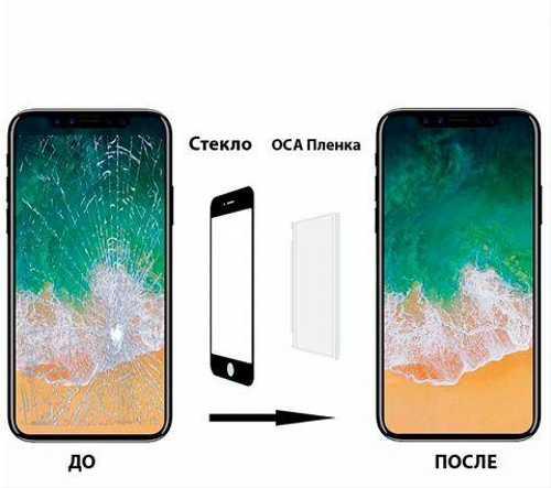 Стекло под переклейку с OCA клеем для Xiaomi Poco