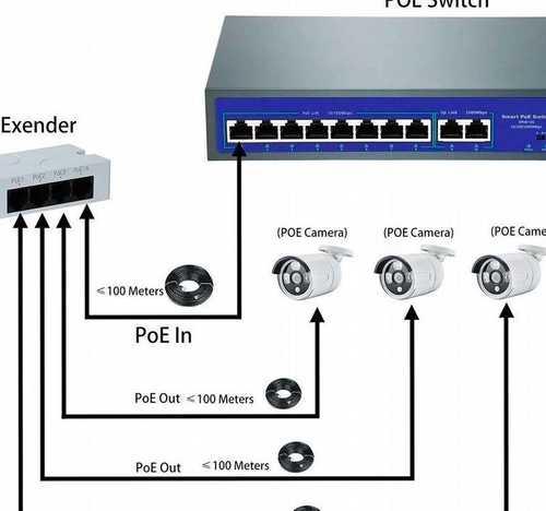 Удлинитель POE, коммутатор Ethernet 100 мбит