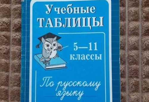 Учебные таблицы