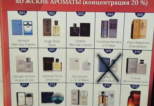 Пробники мужской парфюм