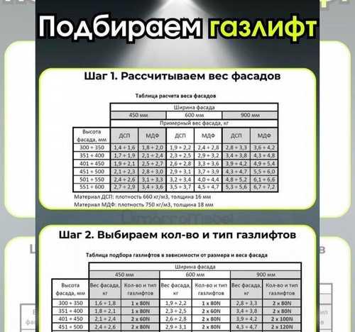 Газлифт мебельный 80n