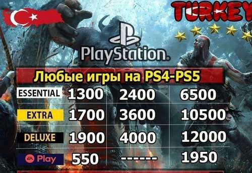 Подписка PS Plus Турция/Украина Raccoon City Ed