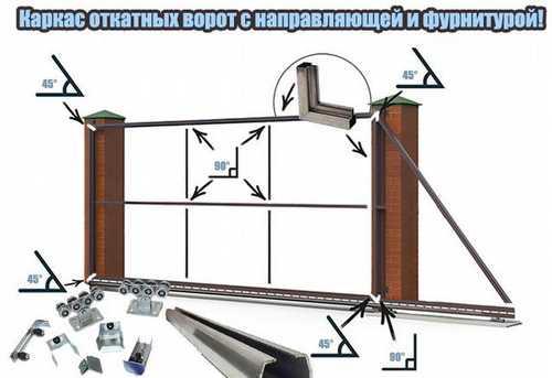 Каркас откатных ворот
