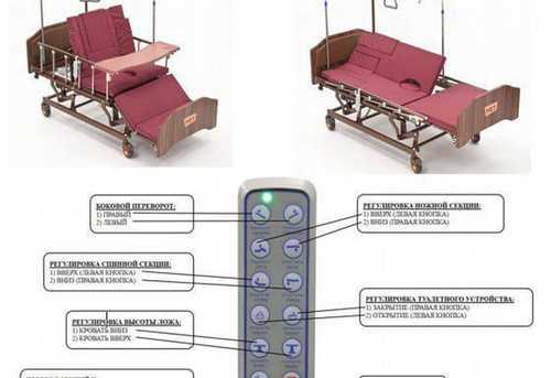 Кровать медицинская функциональная