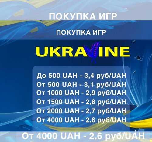 Пополнение Кошелька PSN Украина PS4/5. Покупка Игр