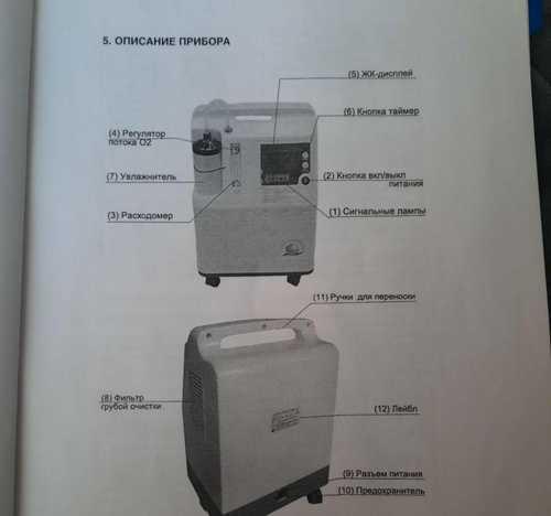Кислородный концентратор бу