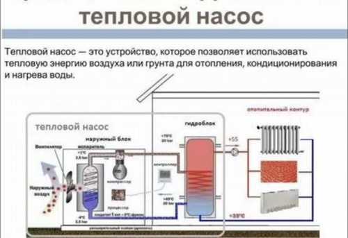 Тепловой насос