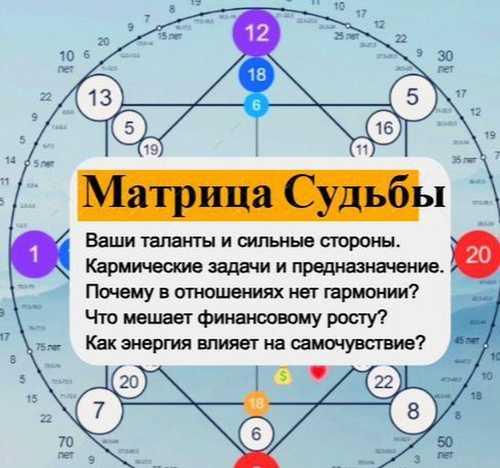 Матрица судьбы