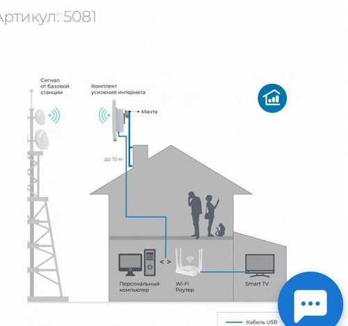 Комплект далсвязь Wi-Fi 3G/4G DS-4G-18M L4-2.4-5