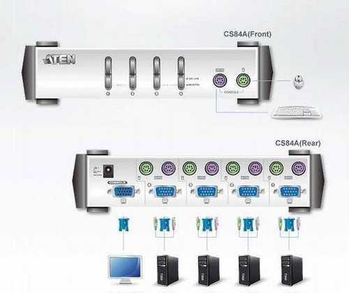 Переключатель KVM Aten cubiq 4 port PS/2 KVM switc