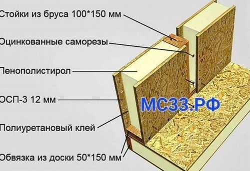 Сип панели от производителя SIP