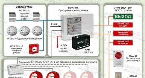Аккумуляторы и стойки для пожарных сигнализаций