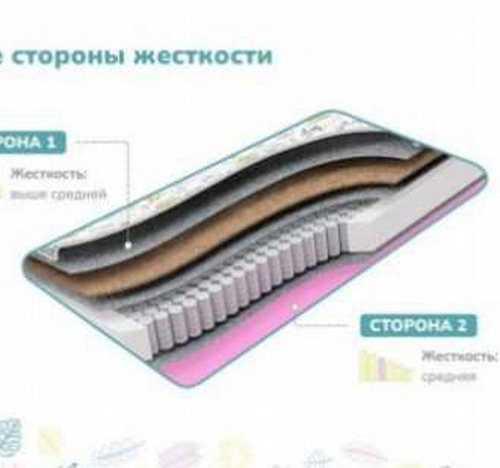 Матрас Мистер Слип Special Line релакс (90х190)