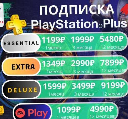 Подписка Ps Plus для PS4/PS5 (Арт.15986)