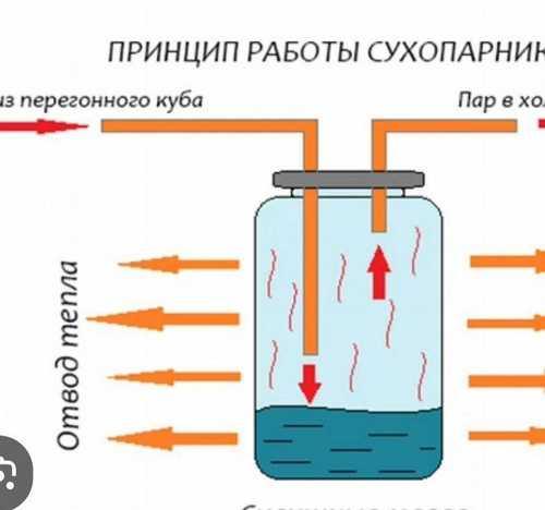 Самогонный аппарат