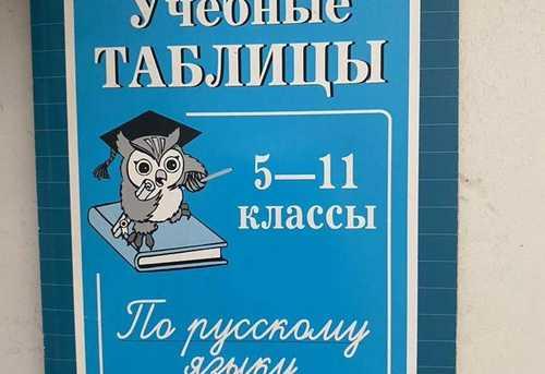 Учебные таблицы по русскому языку 5-11 класс
