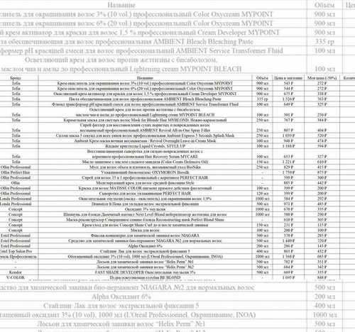Остатки профкосметики разных брендов