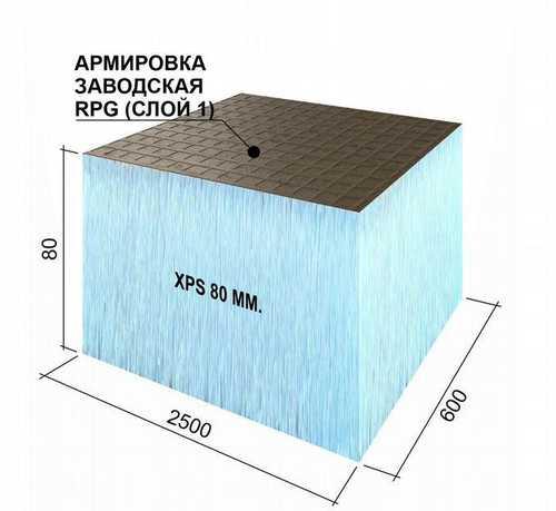 Теплоизоляция RPG Basic XPS1 80мм