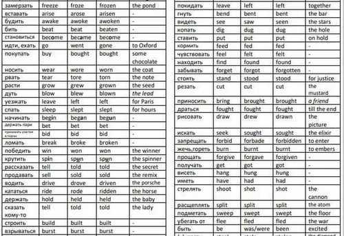 Неправильные глаголы (5-9 класс)