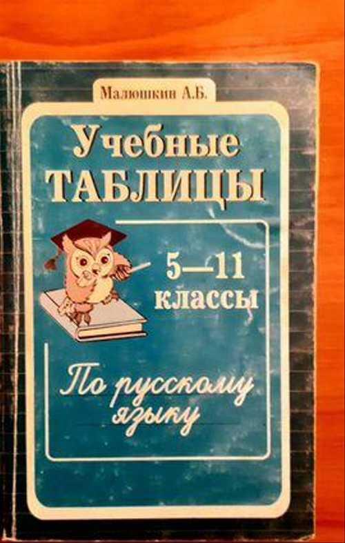 Малюшкин 5 11 класс. Малюшкин учебные таблицы. Учебная таблица. Малюшкин учебные таблицы 5-11 классы. Малюшкин а б.