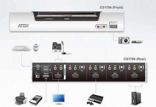 KVM-переключатель aten cs1794