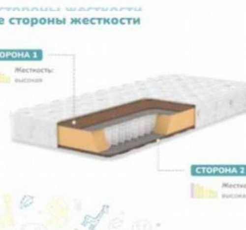 Матрас Sleeptek Perfect MemoFoam Cocos 90х200