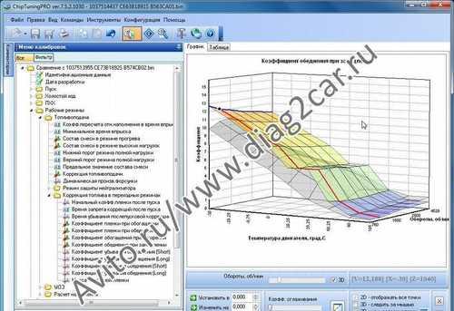 Модуль DSG DQ200 Chiptuning Pro